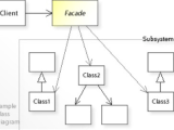 Facade Design Pattern In C